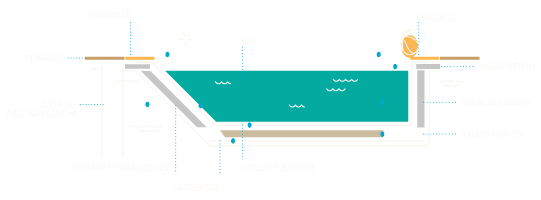 Aboral Piscines - Fabricant français de piscine coque polyester